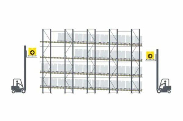 FIFO Conveyor Systems | LVP Automation